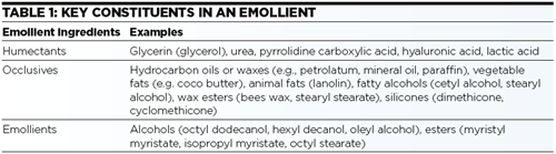 Use of emollients in dry skin conditions - Pavilion Health Today