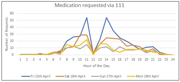 NHS 111 Wales website: an evaluation of signposting changes - Pavilion ...