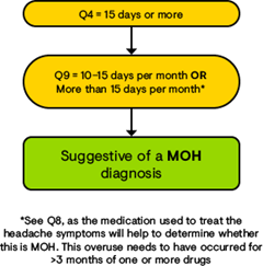 Headache diagnosis in general practice: a patient-focused questionnaire
