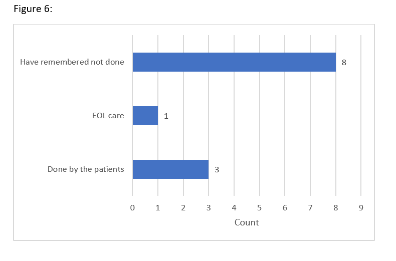 Importance of oral healthcare for hospitalised older adults - Pavilion ...