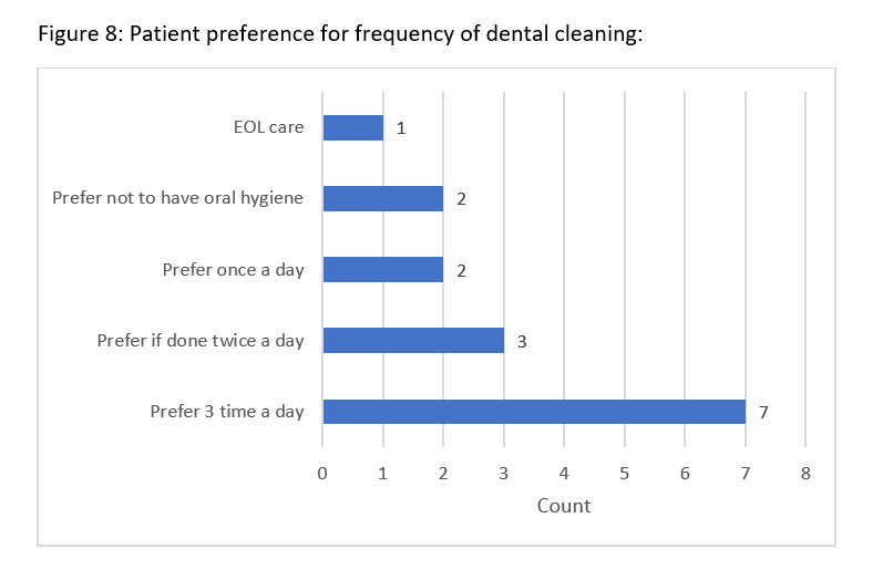Importance of oral healthcare for hospitalised older adults - Pavilion ...