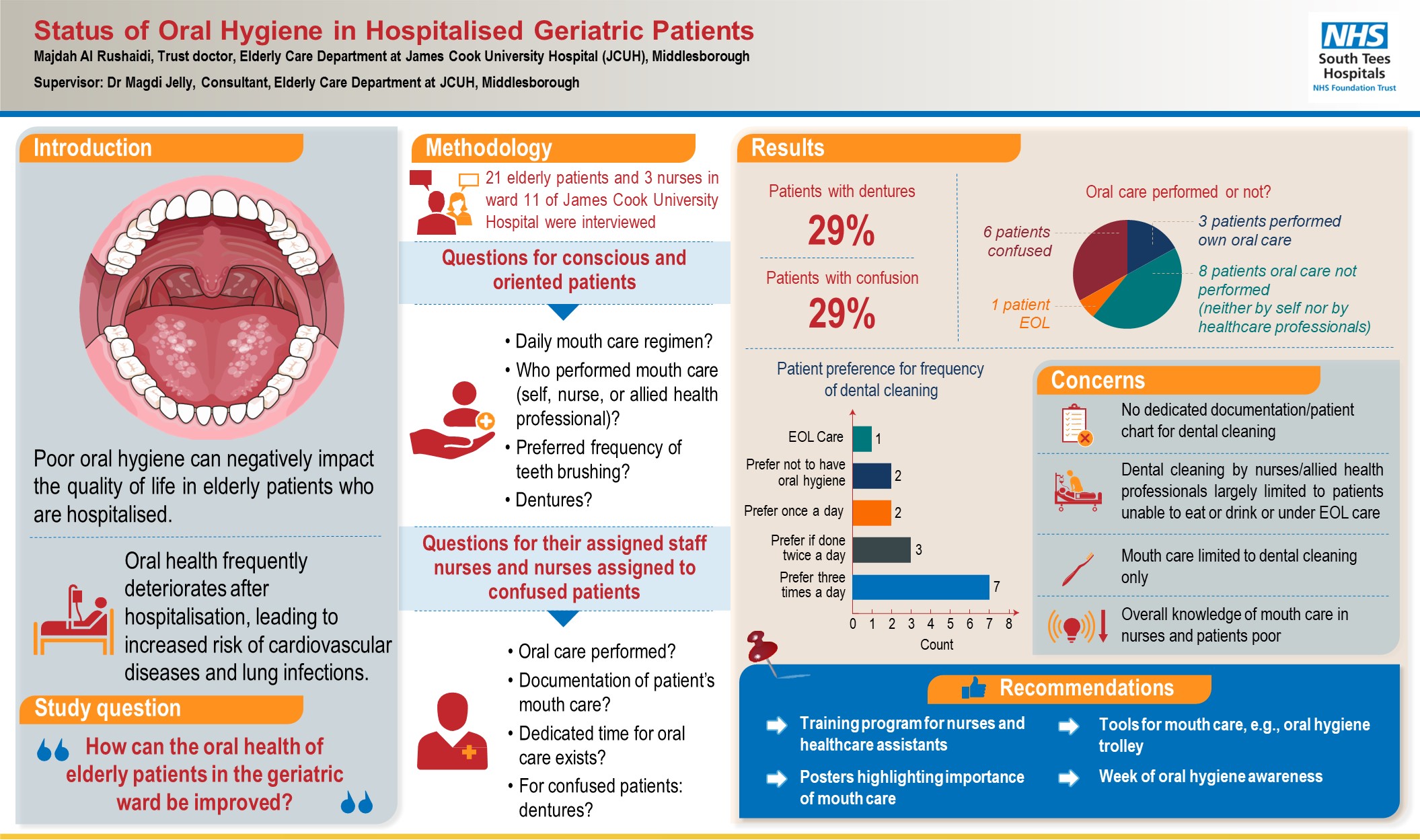 Importance of oral healthcare for hospitalised older adults - Pavilion ...