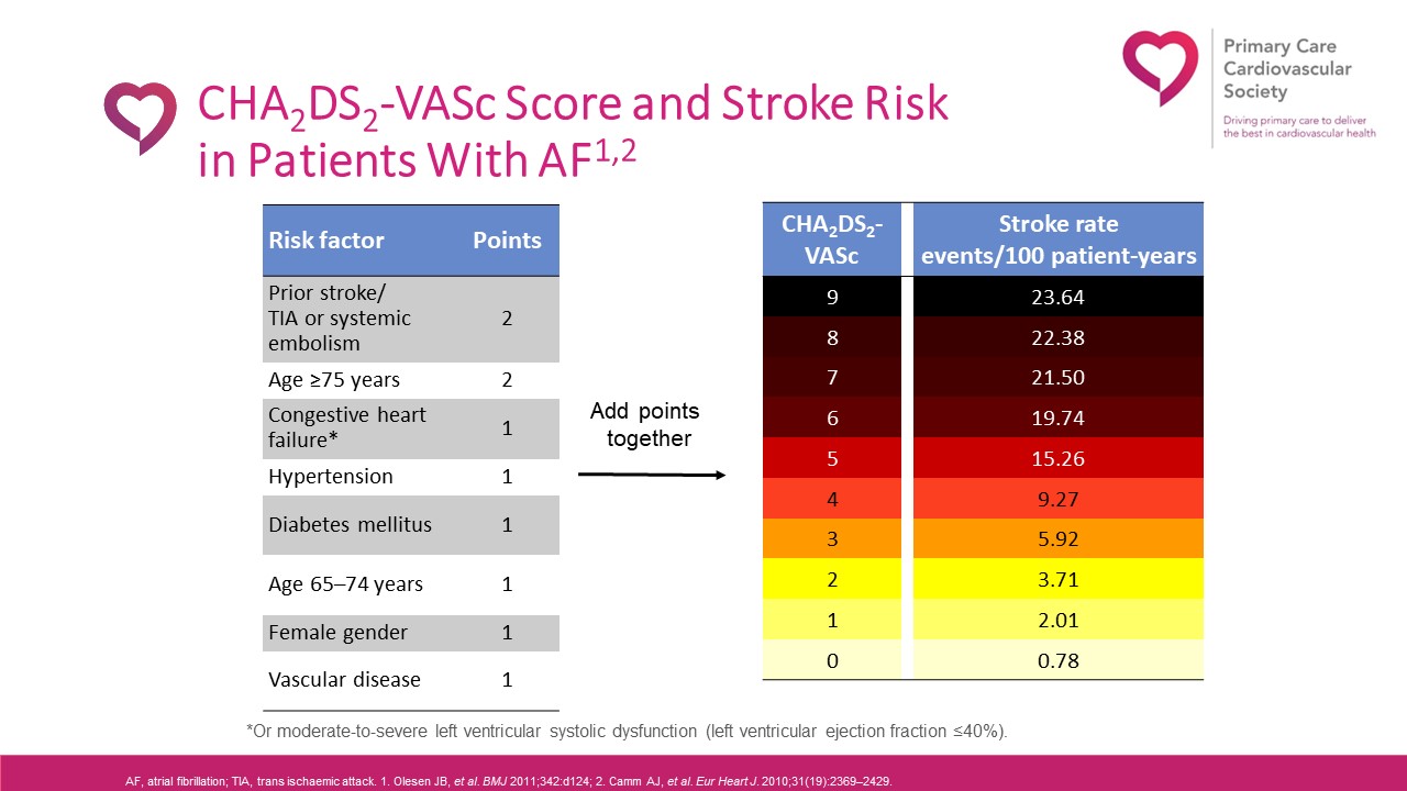 Atrial fibrillation: the detect, protect, perfect programme - Pavilion ...