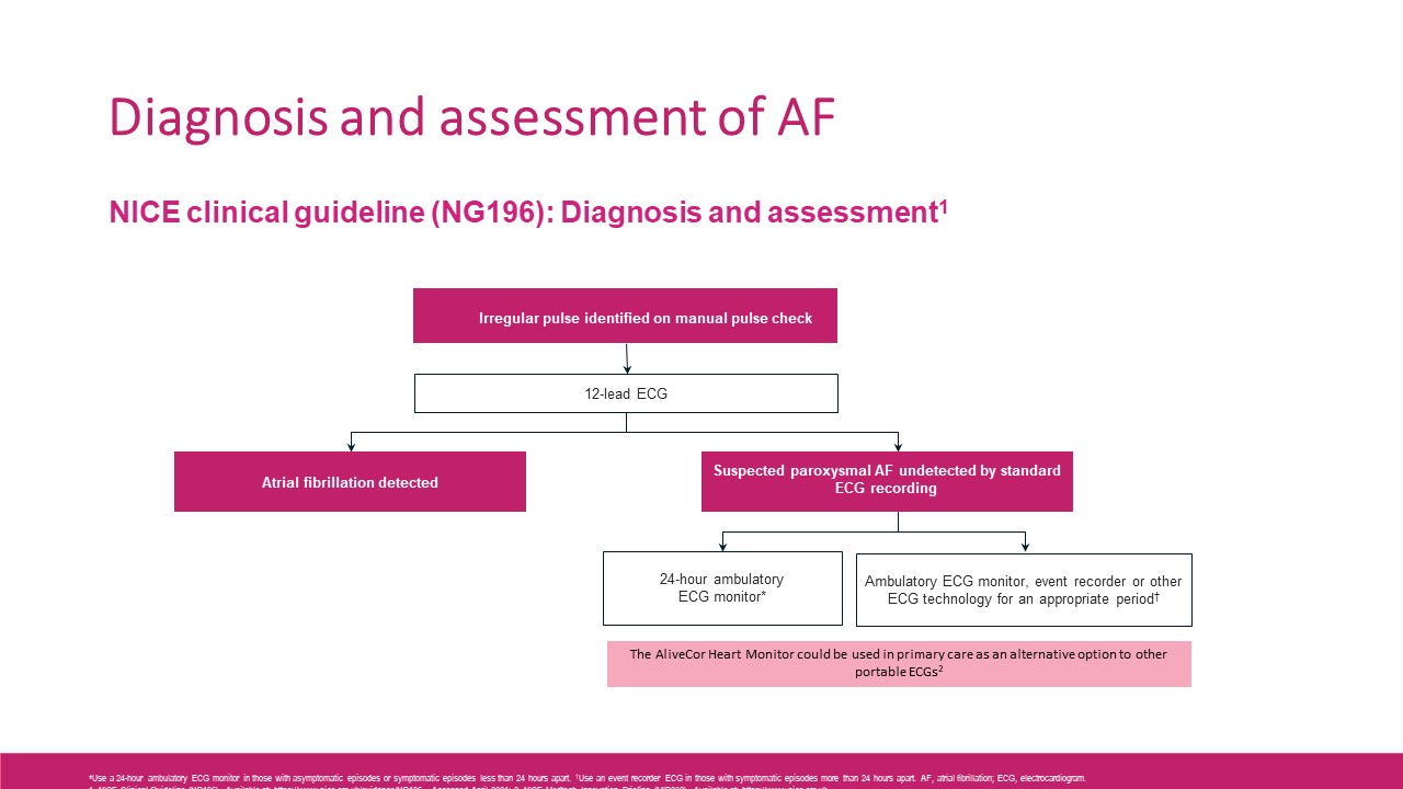 Atrial fibrillation: the detect, protect, perfect programme - Pavilion ...