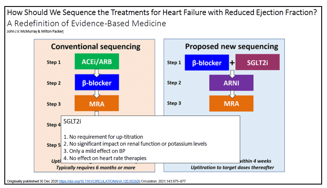 Heart failure: improving outcomes for patients - Pavilion Health Today